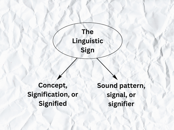 Nature of the Linguistic Sign: Ferdinand de Saussure